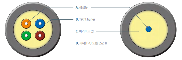 가입자 인입용 광케이블